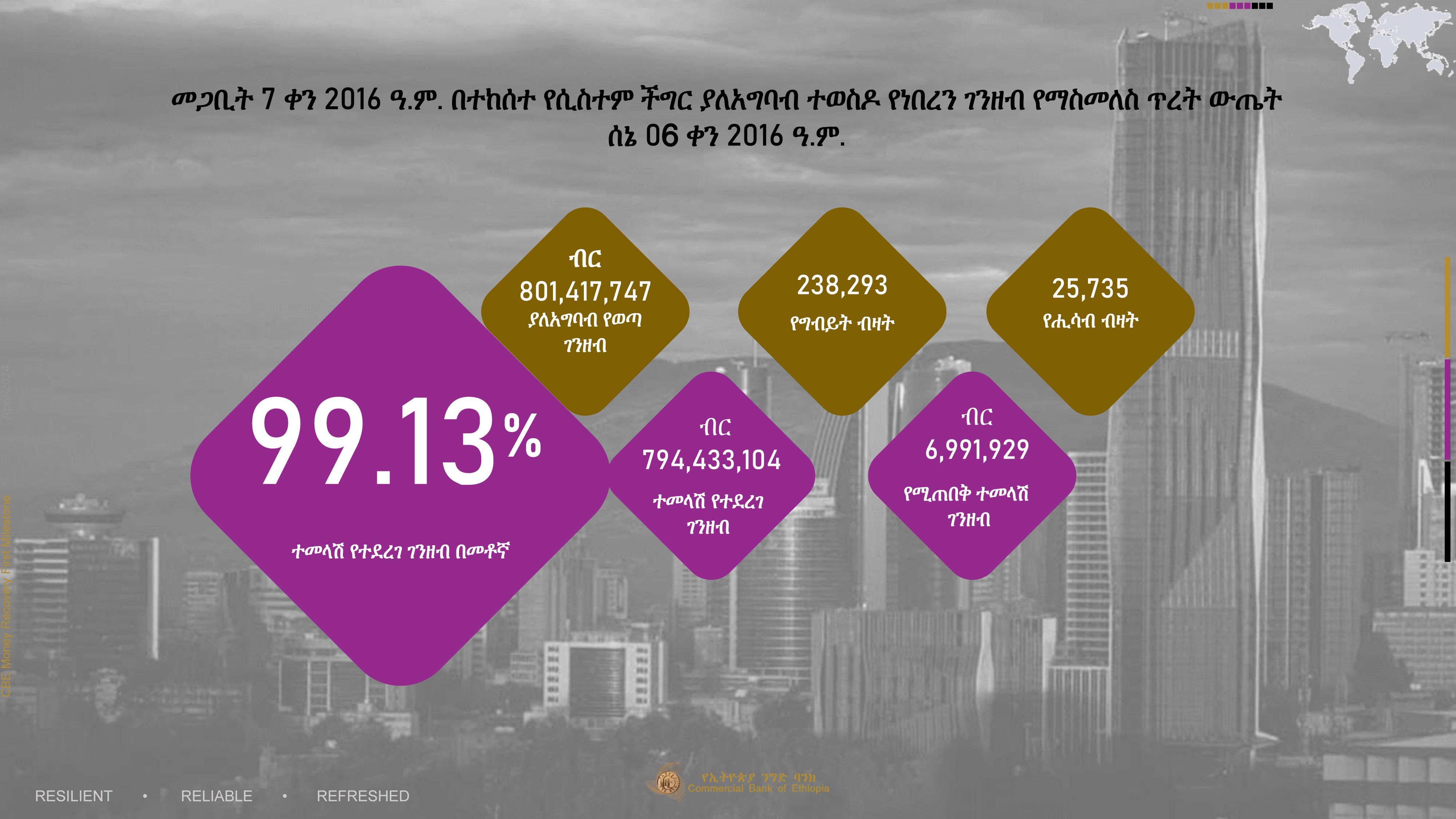 Comercial bank of Ethiopia home page - Commercial Bank Of Ethiopia